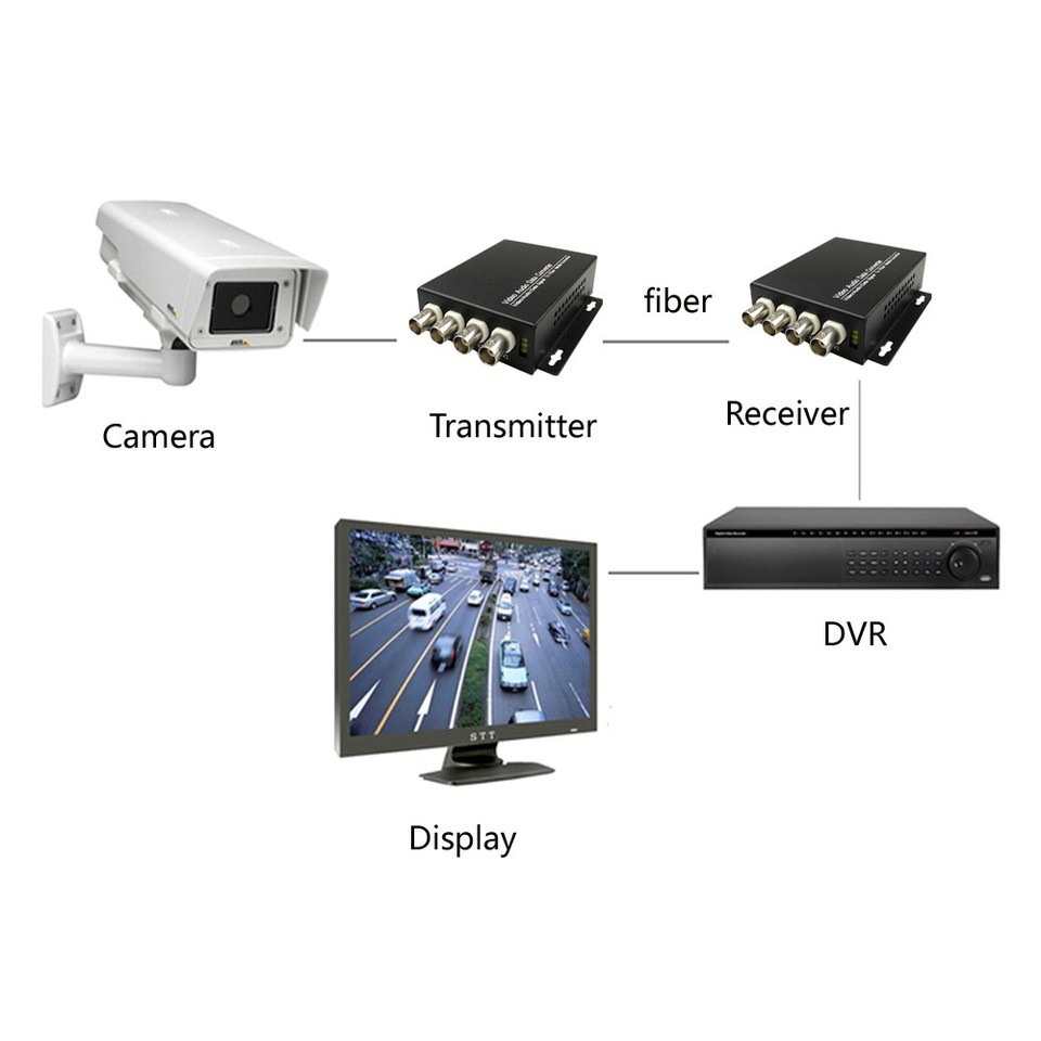 4CH Video Fiber Optic Media Converter for CCTV - S/M 20Km FC 1Pair | eBay