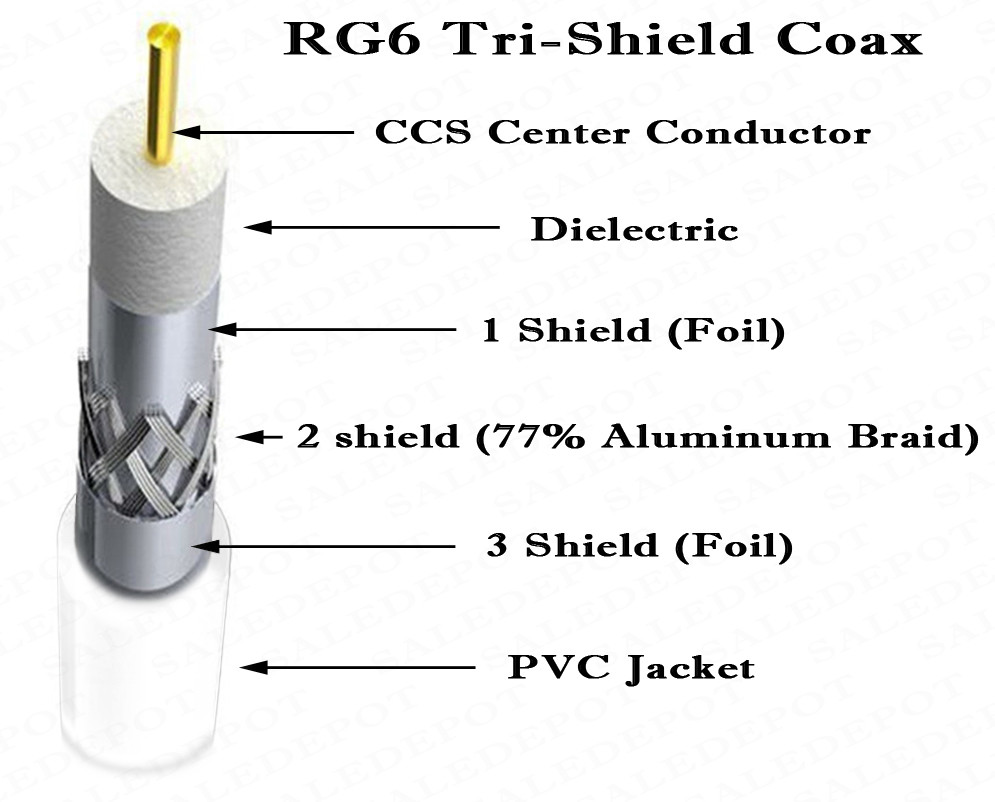 RG6 COAX CABLE 5-300 FT HD CA TV Internet Radio rg6 COAXIAL Tri-Shield ...