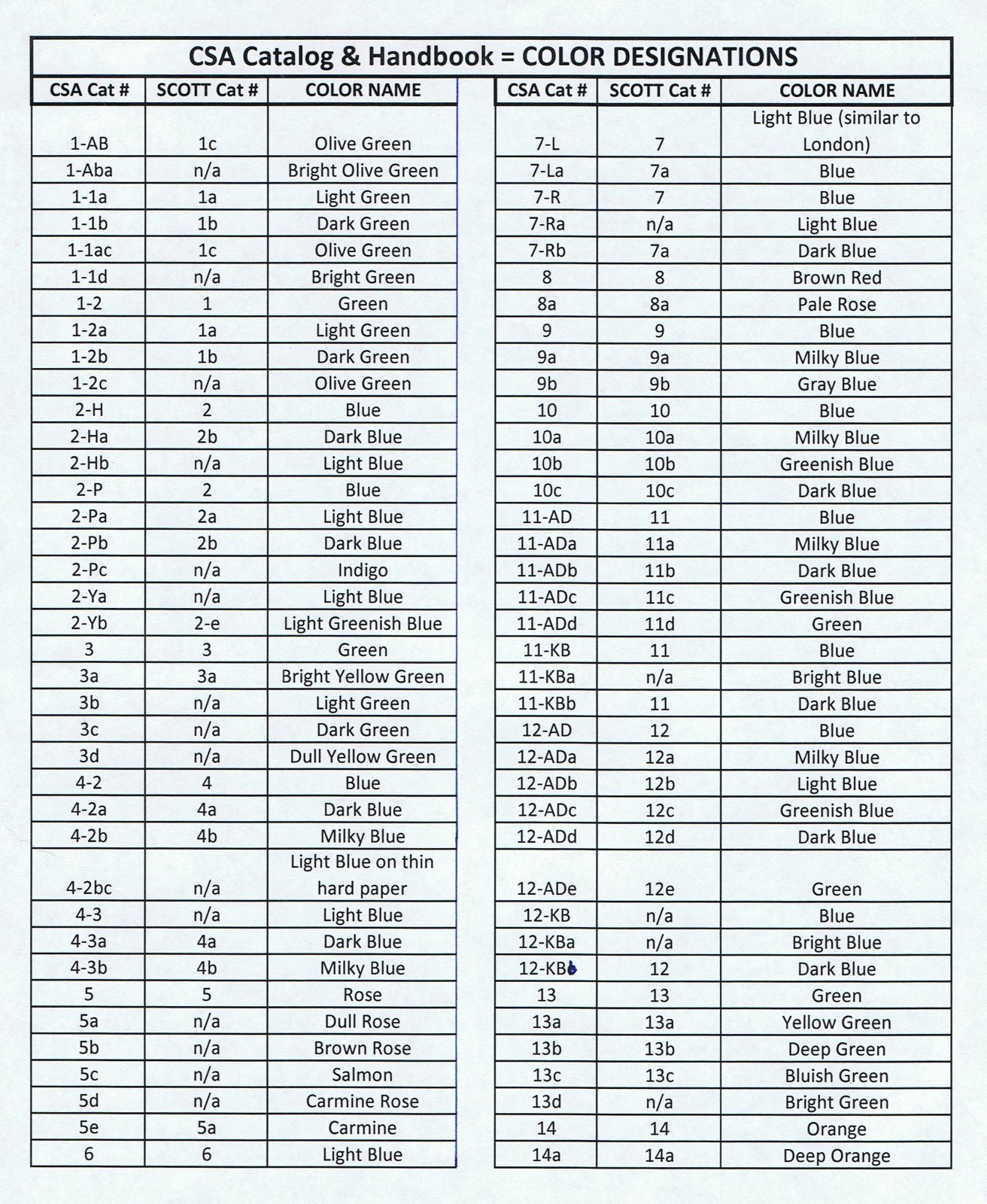 GENUINE CONFEDERATE CSA SCOTT #4b STONE-3 USED LIGHT MILKY BLUE PAIR ...