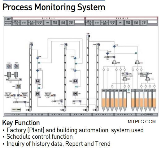 Ladder Logic Programming PLC Automation Software HMI industrial SCADA ...