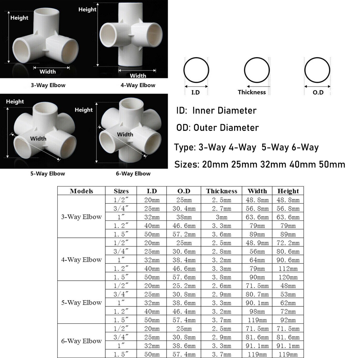 Pvc Pipe Fittings Chart Black Iron Pipe Fittings Chart