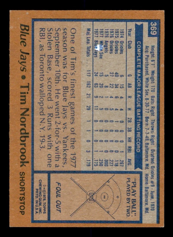 1978 Topps Baseball #369 Tim Nordbrook EX/MT | eBay
