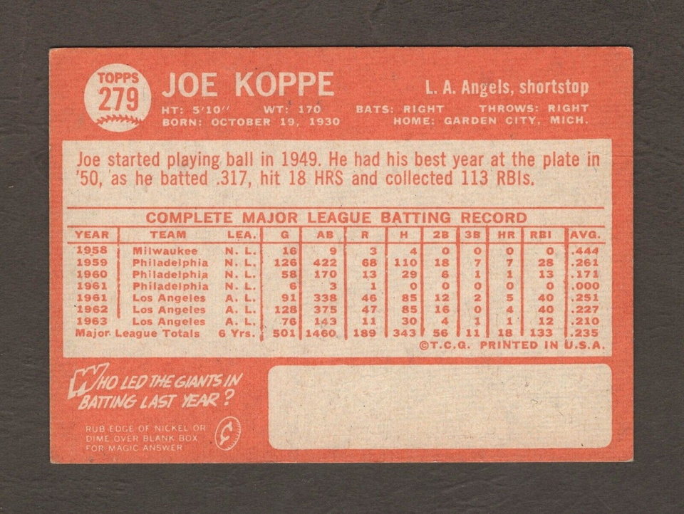 1964 Topps Baseball Card #279 Joe Koppe – Los Angeles Angels | eBay