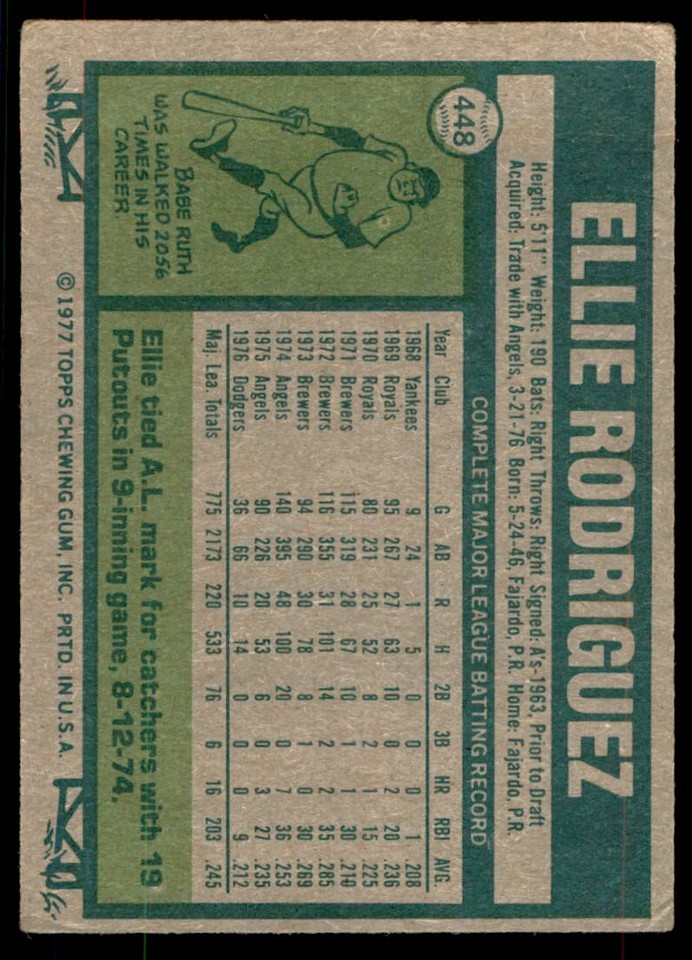 1977 Topps Ellie Rodriguez A Baseball Cards #448 | eBay