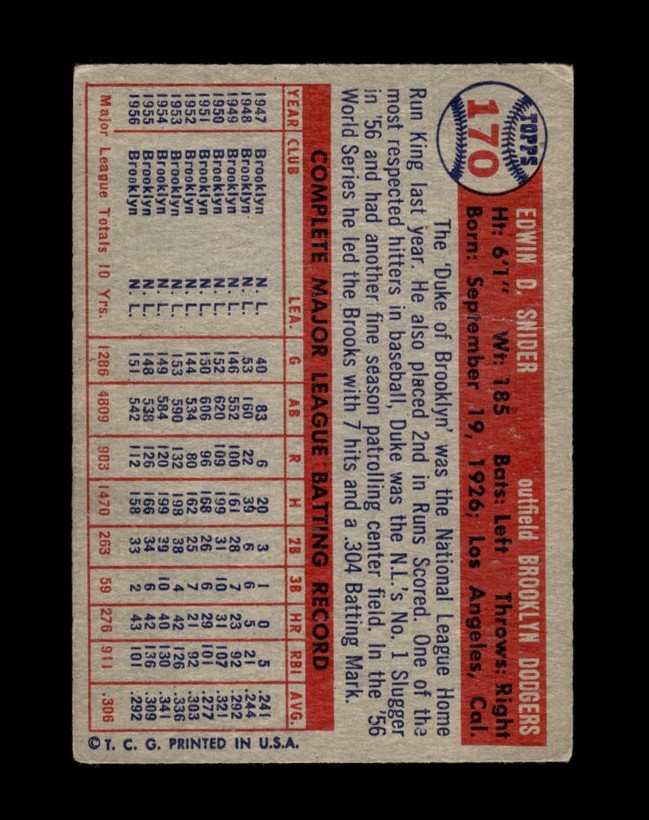 1957 Topps Set-Break #170 Duke Snider VG-VGEX (crease) *GMCARDS* | eBay