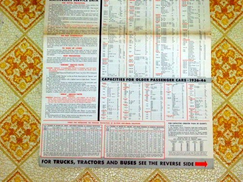 1956 Zerone Zerex DuPont Antifreeze Protection Chart Advertising Poster ...