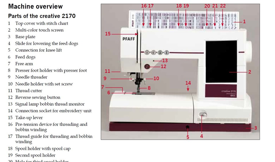 PFAFF CREATIVE 2170 SEWING MACHINE Instruction Manual/ Users Guide PDF ...