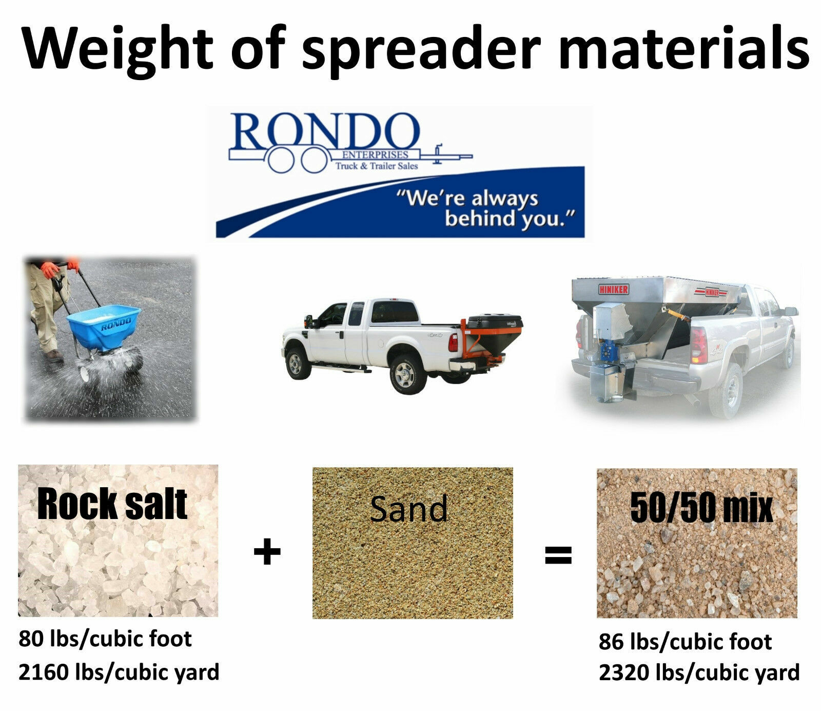 SNO-WAY 96112931 Pro Control Module harness repair kit PLOW PARTS | eBay