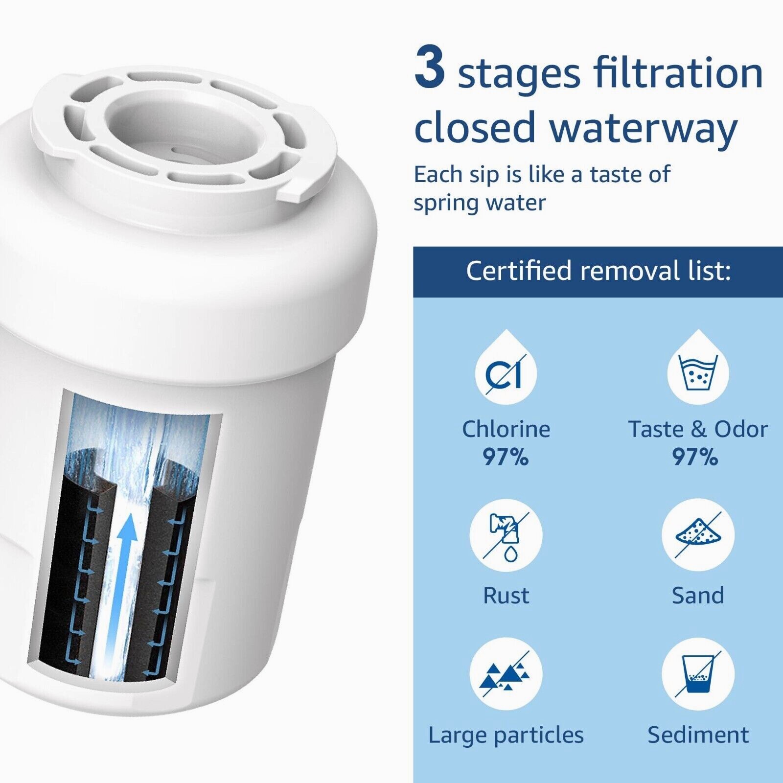 Waterdrop Refrigerator Water Filter Replacement for GE® Smart Water MWF ...