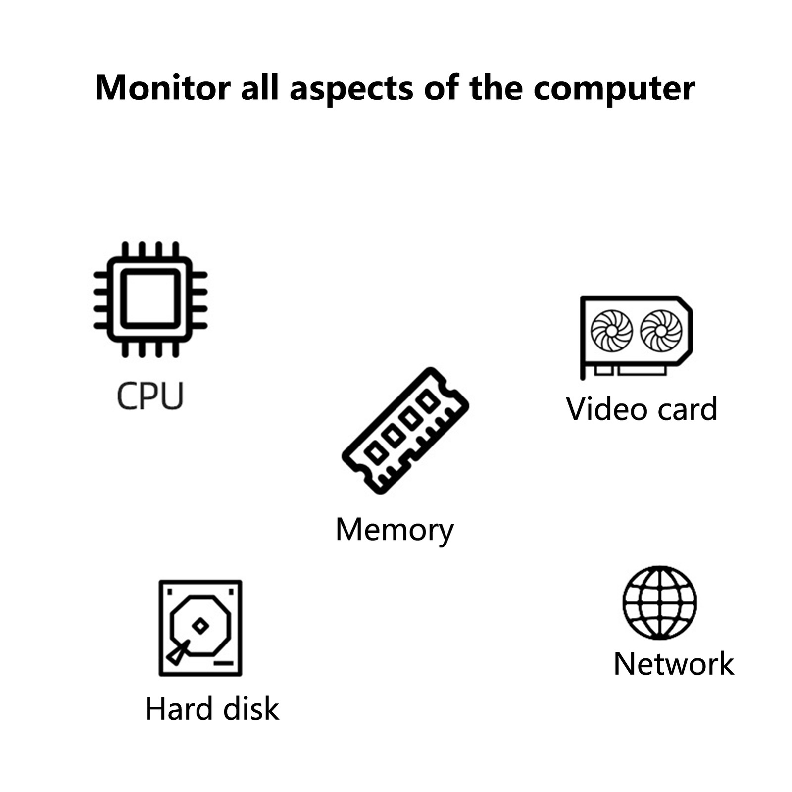 1 Set 3.5-inch Pc Secondary Screen Lcd Display Visual Theme Editing ...