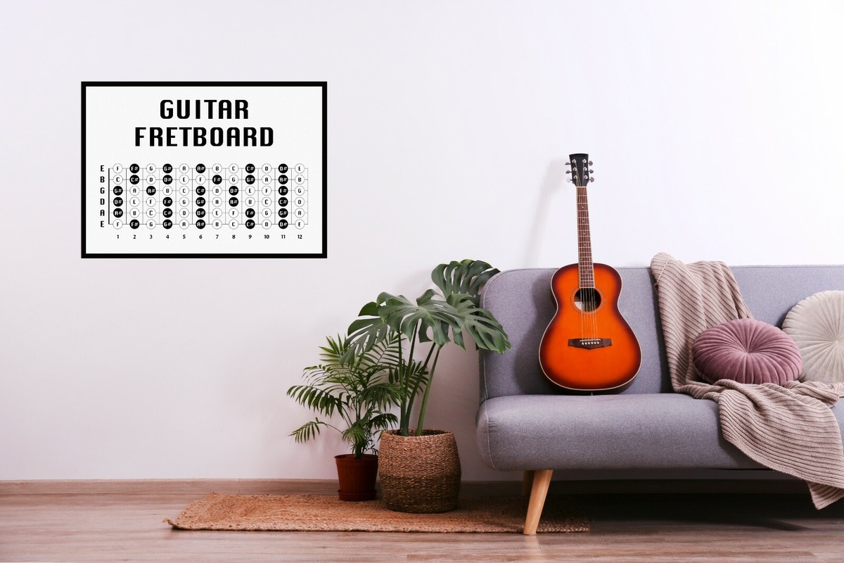 Guitar Fretboard Notes Poster