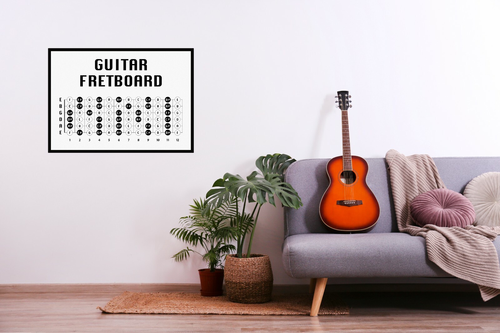 Guitar Fretboard Poster, Fret Notes, Guitarist Birthday Christmas Gift ...