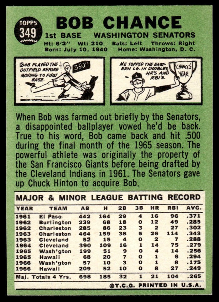 1967 Topps Bob Chance Washington Senators #349 Set Break | eBay
