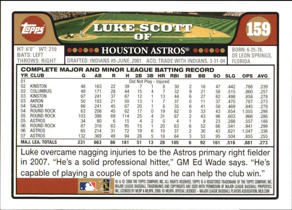 2008 Topps #159 Luke Scott Houston Astros | eBay