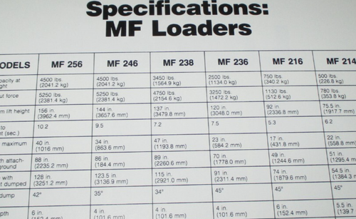 Massey Ferguson MF 256 246 238 236 216 214 Loader Sales Brochure ...