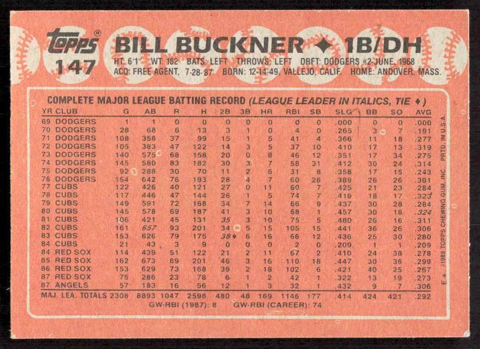 1988 3756A Topps Bill Buckner California Angels #147 | eBay