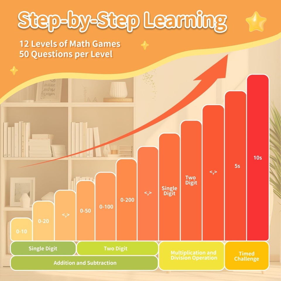 Math Games for Kids Ages 5-12, Portable Math Toys for Practicing ...