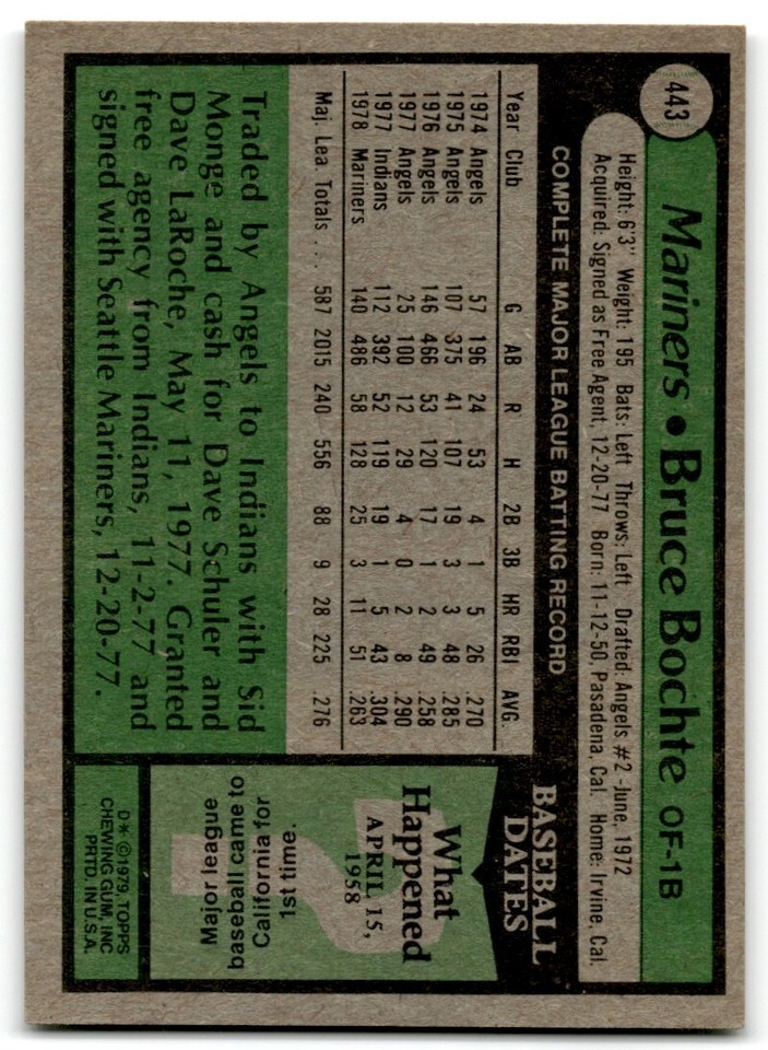 1979 Topps Bruce Bochte Seattle Mariners #443 | eBay