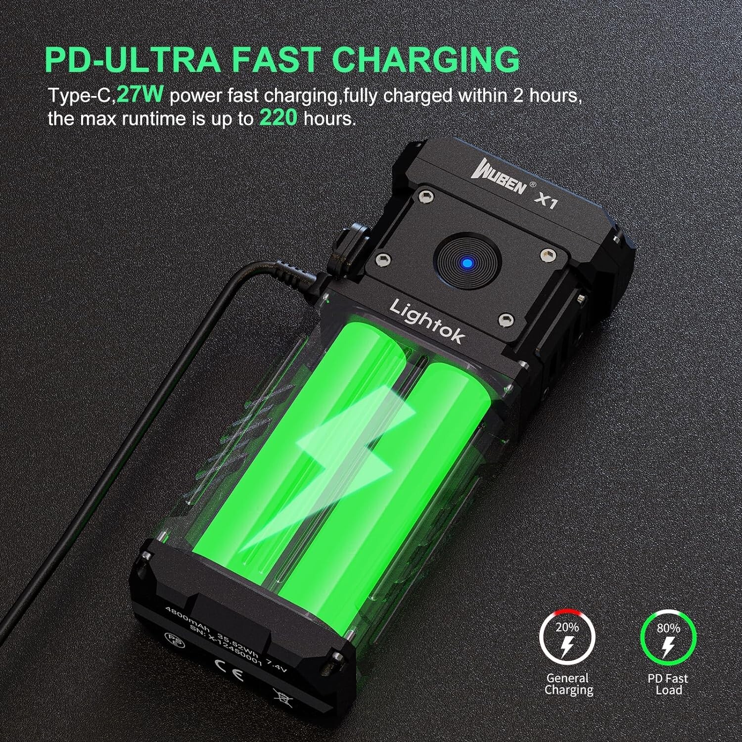 WUBEN X1 Falcon 12000 Flashlight Floodlighting, Type-C 27W Fast ...