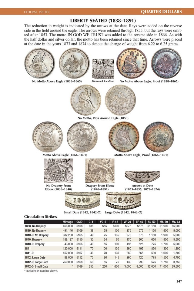 Whitman 2026 Red Book Price Guide of United States Coins, Hardcover | eBay