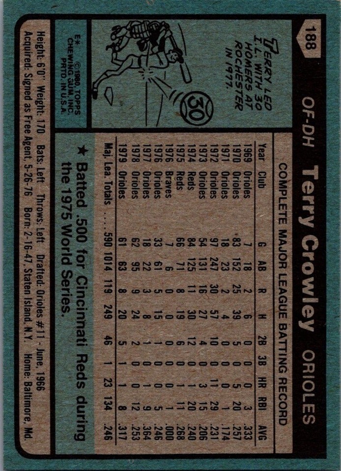 1980 Topps #188 Terry Crowley Baltimore Orioles NM | eBay