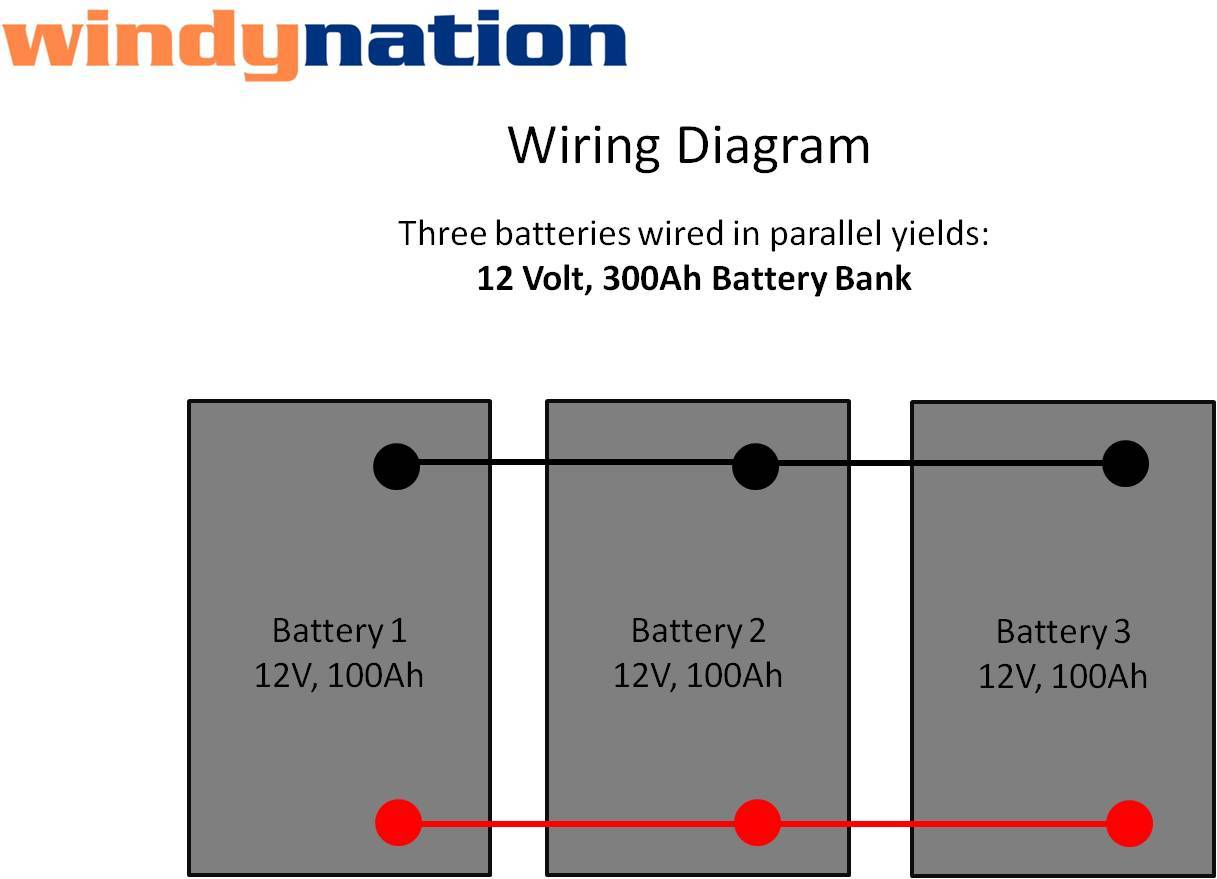 AGM Deep Cycle Battery Bank 12V 24V 48V Off Grid Solar Wind 100AH to ...