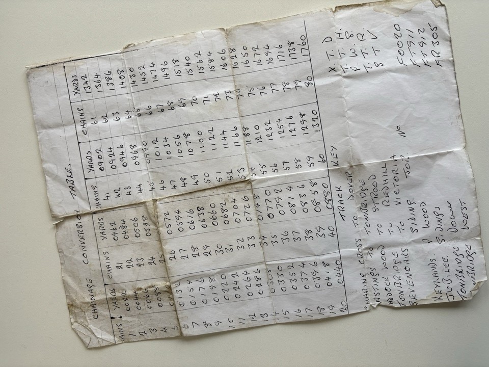 Railway Memorabilia Chainage Conversion Chart & Line Diagram South ...