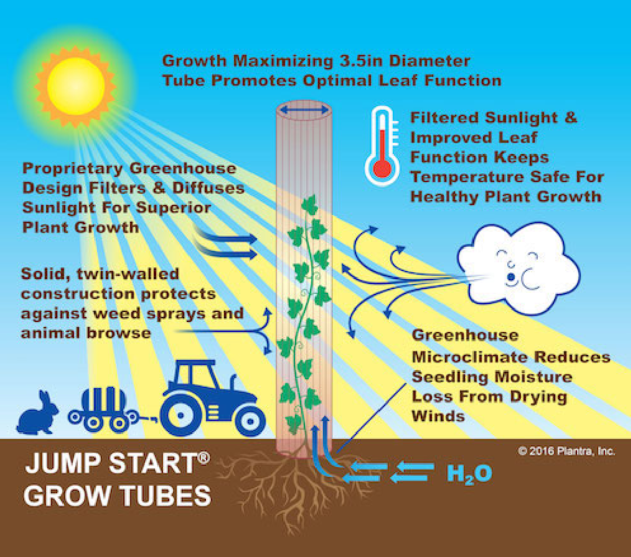 Grow Tubes For Vines Vineyards Orchard Plantra Jump Start | eBay