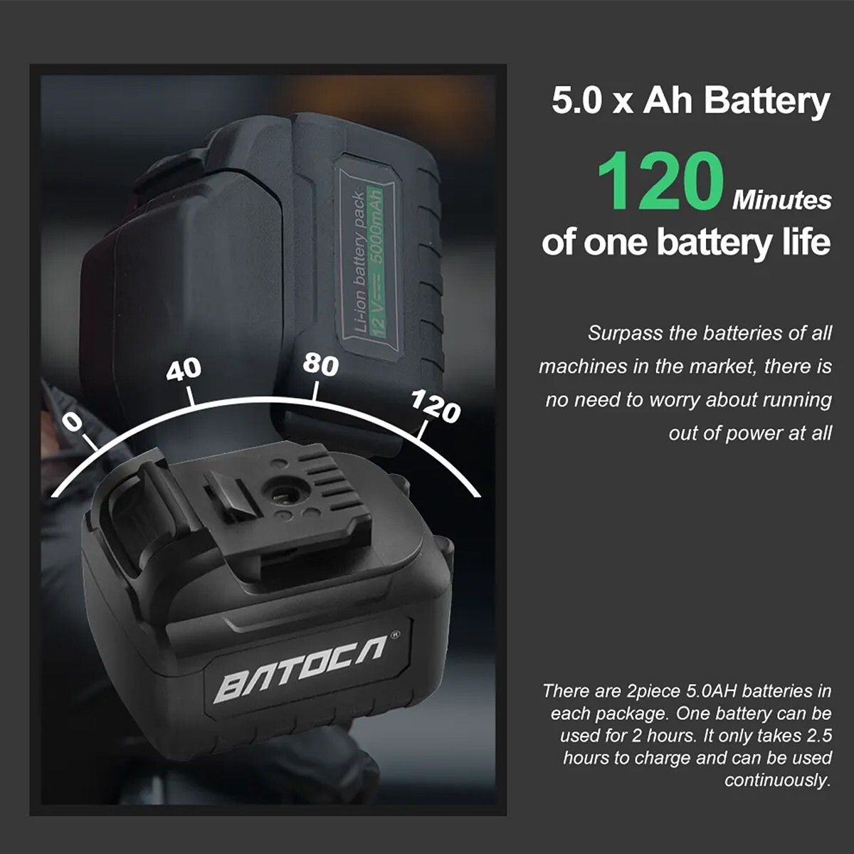 1 PACK 12V 5.0Ah Li-ion Battery for The BATOCA S2 Cordless Car Polisher ...