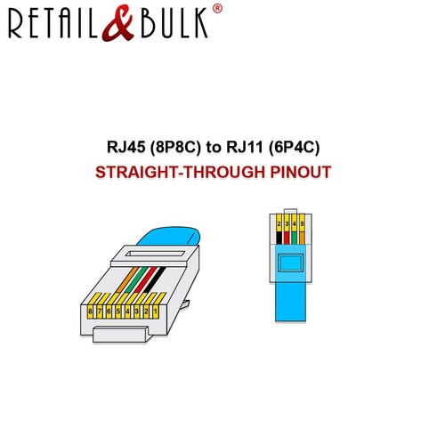 (2 PACK) RJ11 to RJ45 Phone Line to Ethernet Cable for Telephone Line ...