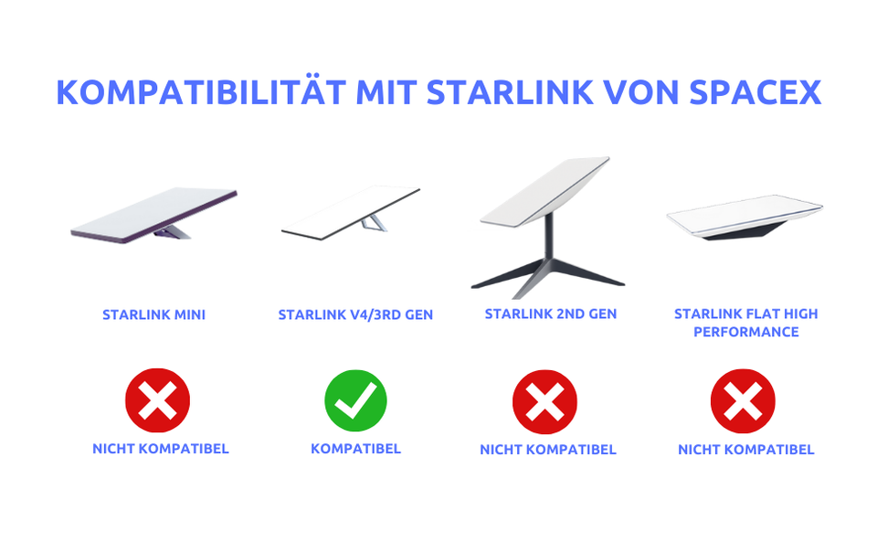 12V/24V DC Konverter kompatibel mit Starlink V4/3. Gen | eBay.de