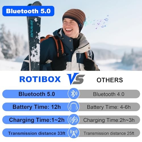 Washable Bluetooth Beanie Hat with Wireless Stereo Over One Size Bb006 ...