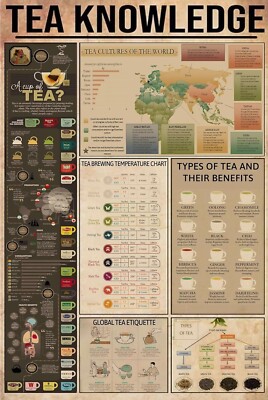 Tea Knowledge Metal Tin Sign Types Of Tea And Their Benefits Funny ...