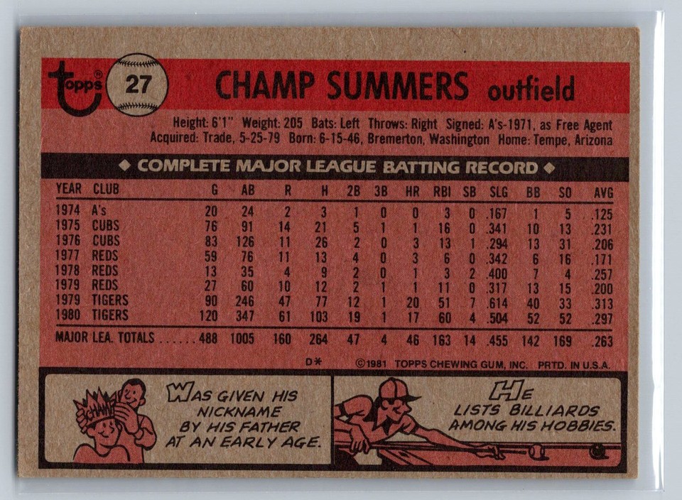 1981 Topps #27 Champ Summers Detroit Tigers | eBay