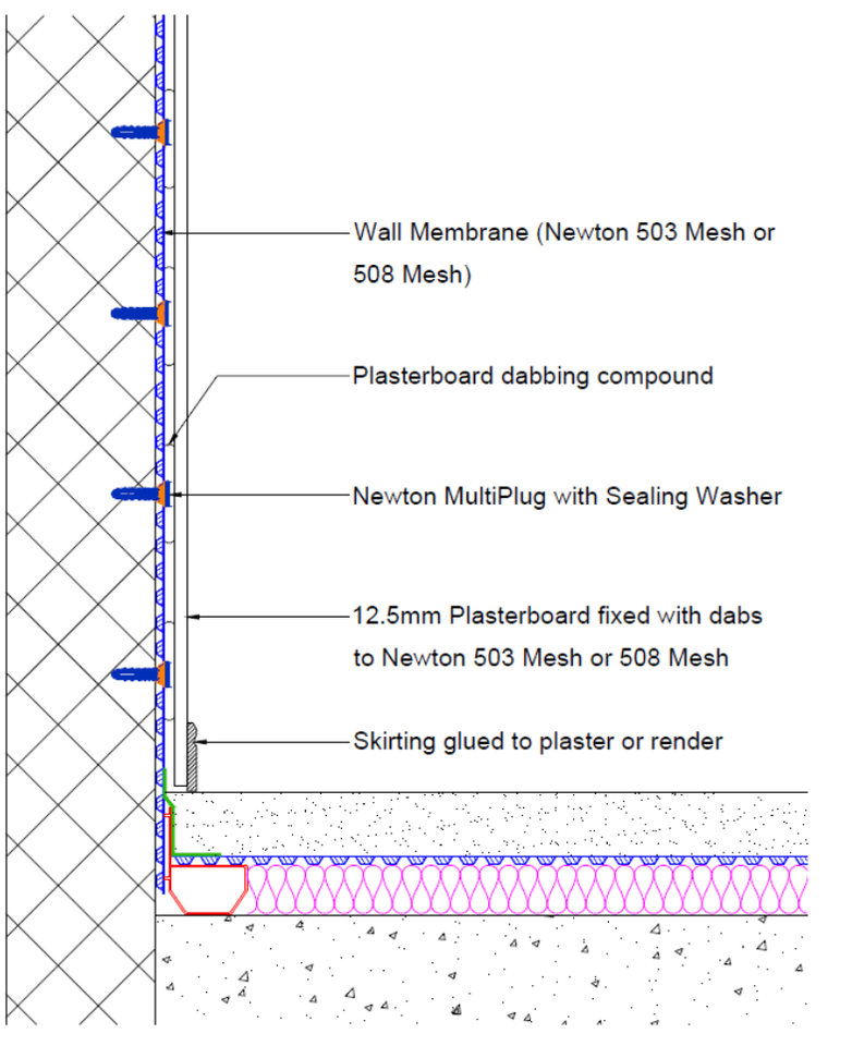 Newton CDM System 503 / 508 Cavity Drain Waterproofing Membrane 40m2 ...