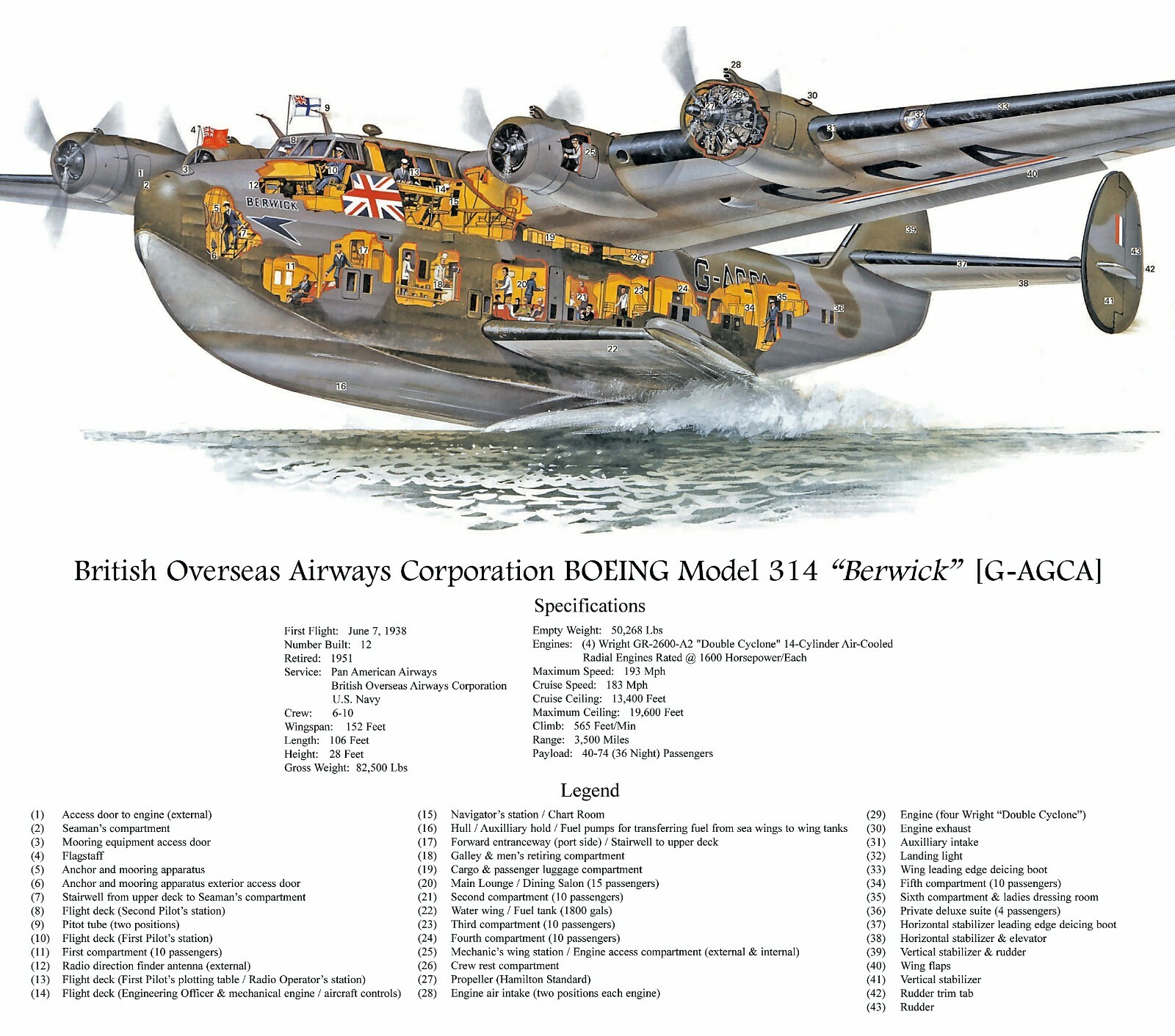 Boeing 314 Clipper ((16"x20")) Print | eBay