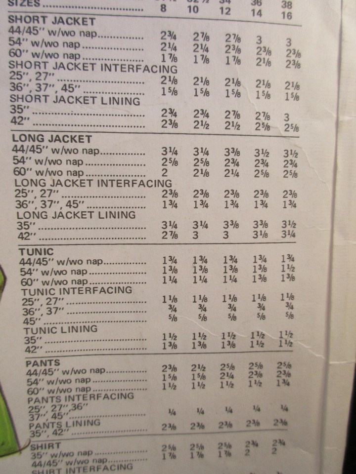 Vogue Couturier Design Pattern 2746 Valentino Size 8 | eBay