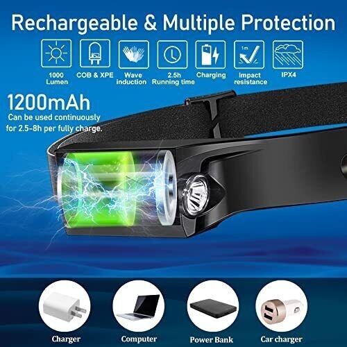 Britebeam Headlamp Headlamp Flashlight for Adults 2 PCS 230Â°Bright ...