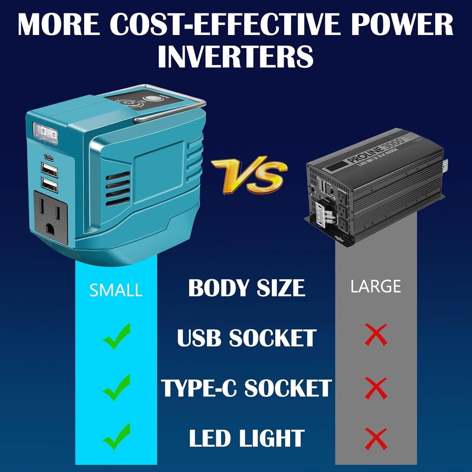 Portable Power Converter for Makita 18V Batteries | eBay