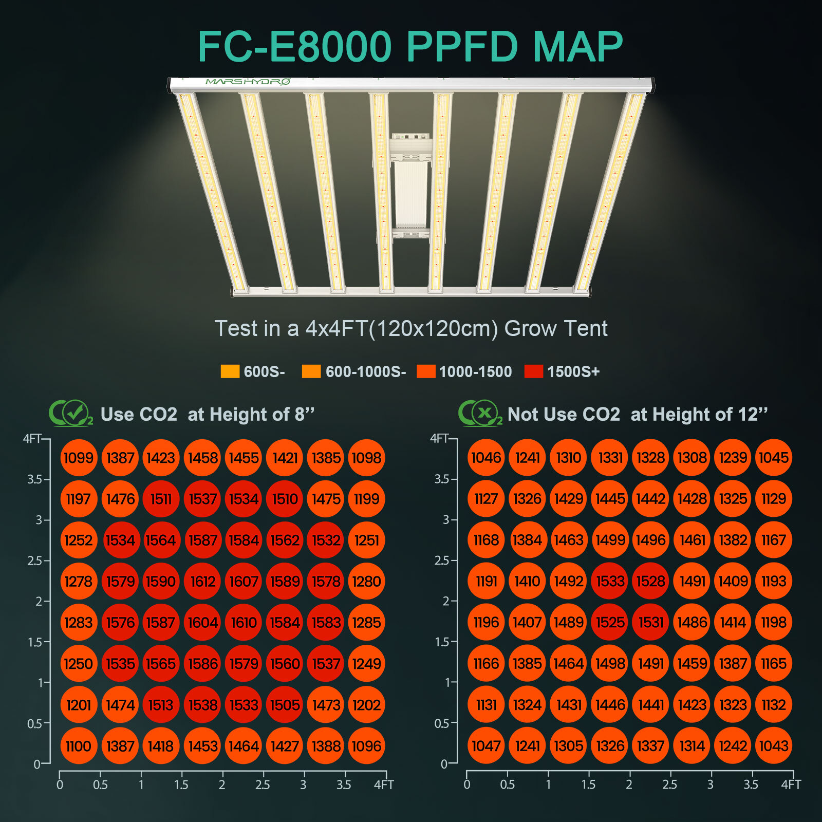 Mars Hydro FC-E3000 4800 6500 8000 LED Grow Light Bars for Indoor Plant ...