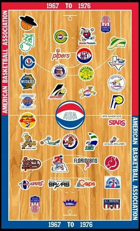 Aba Team Logos Basketball Wide Border 8x10 PHOTO PRINT | eBay