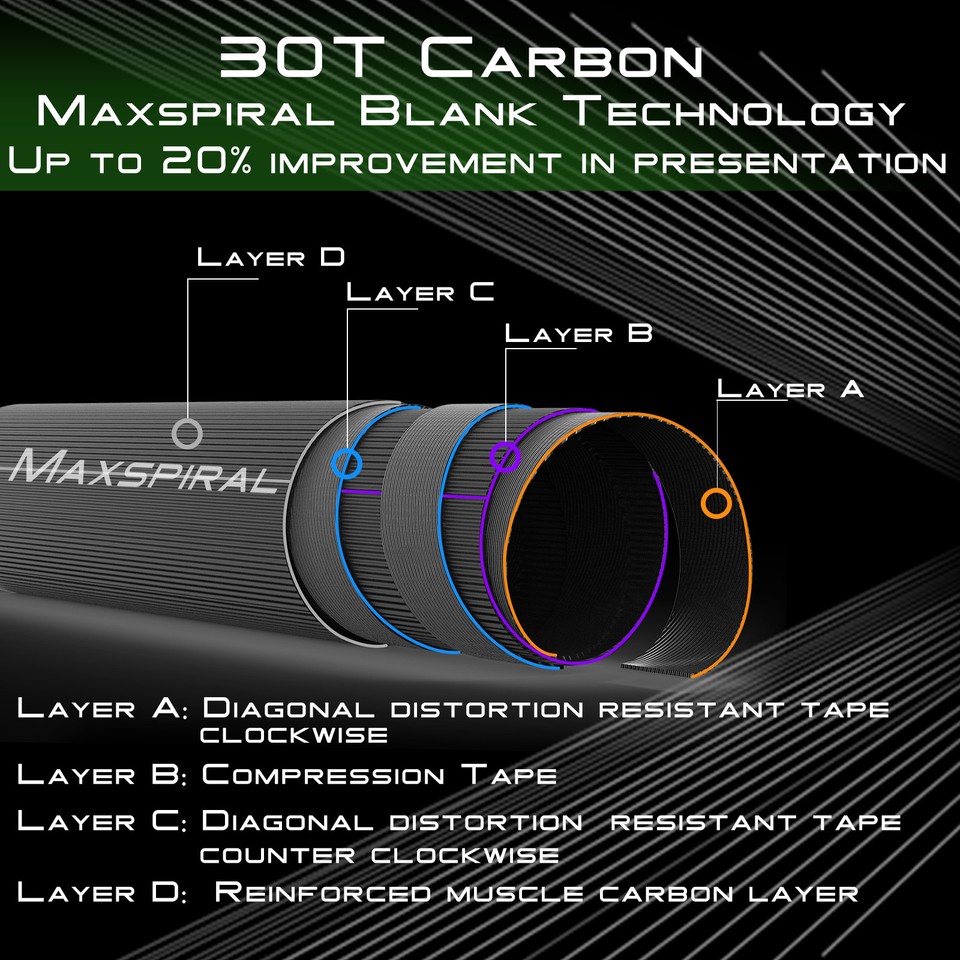 Maxcatch 1/2/3WT Fly Fishing Rod 6'/6'6"/7'/7'6" For Small Streams ...