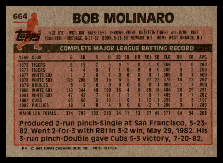 1983 Topps Bob Molinaro #664 Philadelphia Phillies | eBay