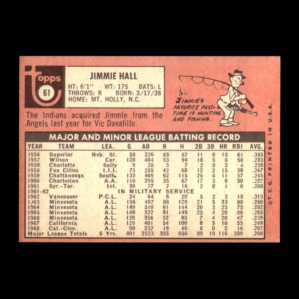 Jimmie Hall 1969 Topps Cleveland Indians #61 Nice 1 | eBay