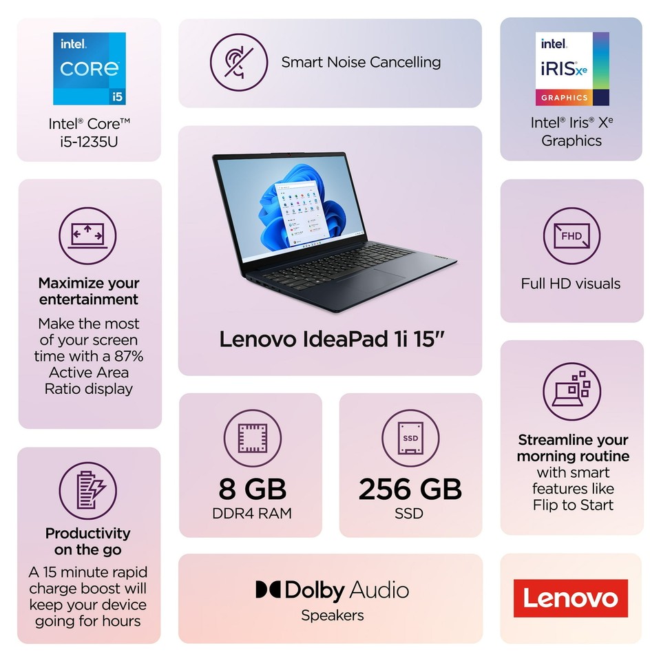 🔥 New Lenovo Ideapad 1i 15.6" FHD Intel i5-1235U/8GB/256GB/Iris ...
