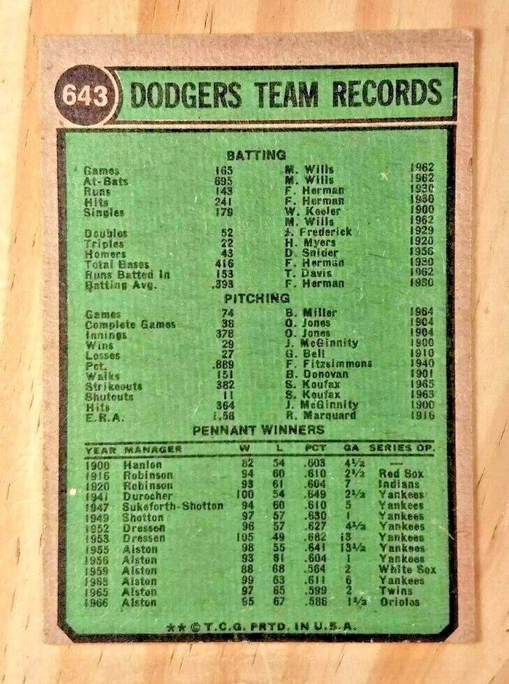 1974 TOPPS LOS ANGELES DODGERS TEAM CARD#643 GARVEY CEY BILL RUSSELL ...