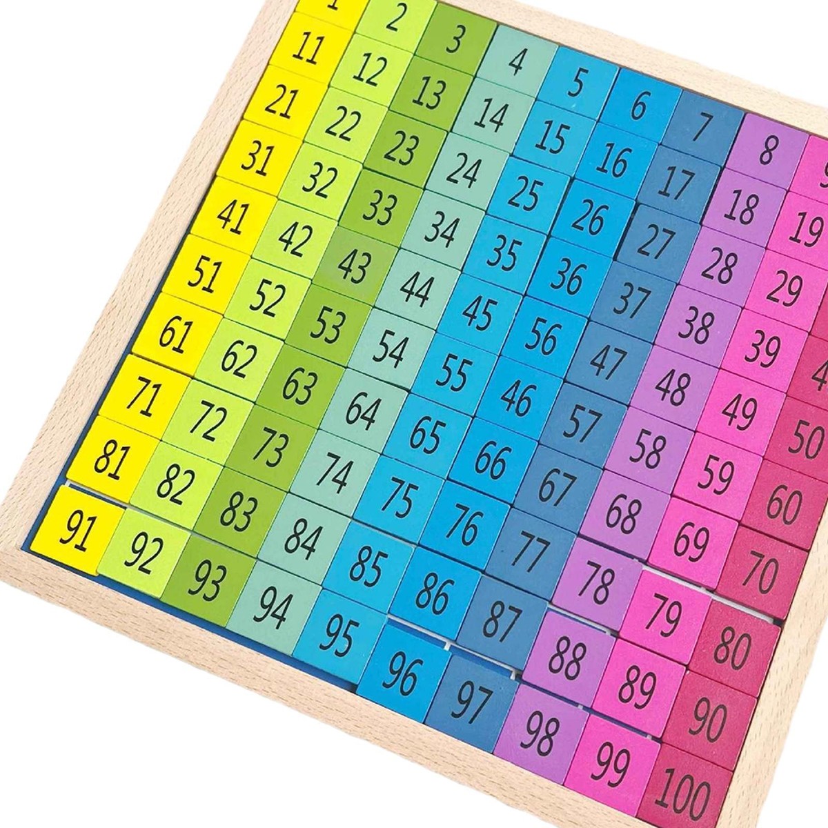 Tabella Di Misurazione Per La Matematica Dei Bambini SVG, Vettoriale