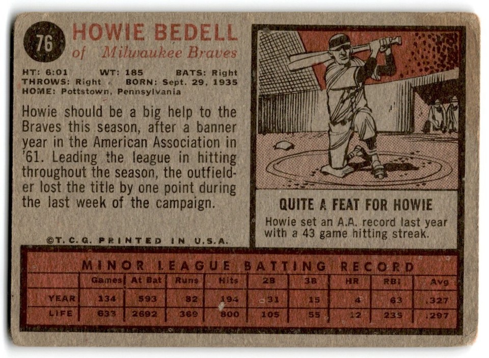 1962 Topps Howie Bedell RC Milwaukee Braves #76 | eBay