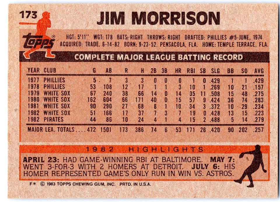 1983 Topps #173 Jim Morrison Pittsburgh Pirates Vintage Baseball Card ...