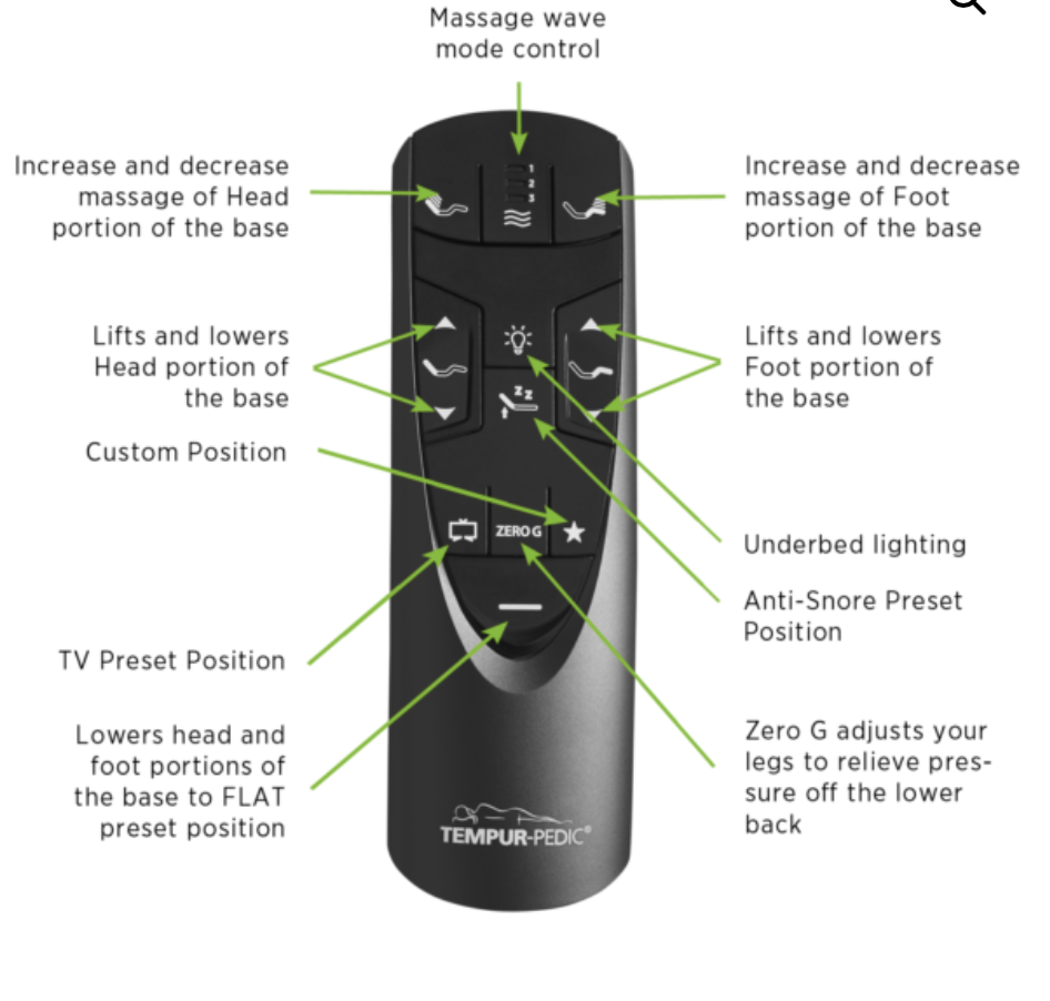 Used Tempurpedic Ergo Extend Ergo Power Remote Control GREY RF358A JDLK ...